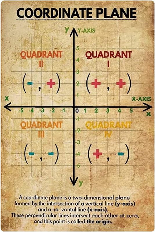 Metal Sign Posters Math Classroom Decor Math Teacher Teaching Plaque ...