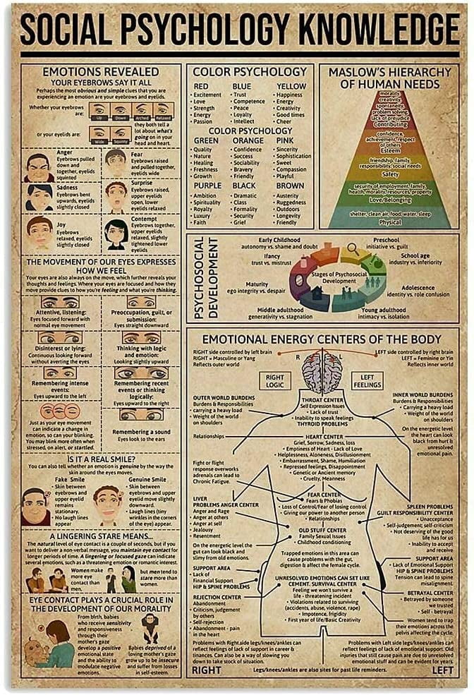 Metal Sign Social Psychology Knowledge Tin Poster Poster Infographics Hospital Clinic Doctor ...