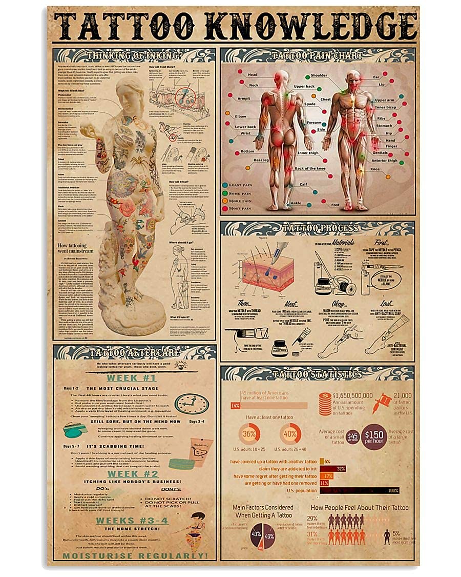 Metal Sign Tattoo Anatomy Chart Poster Tattoo Room Club Bedroom Wall ...