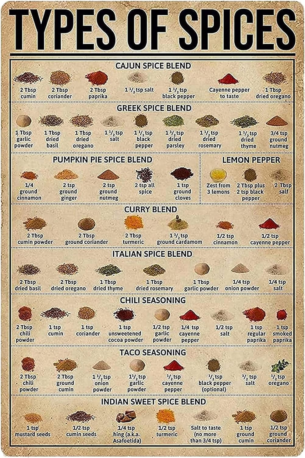 Metal Sign Types of Spices Vintage Signs Retro Tin Signs Aluminum Sign ...