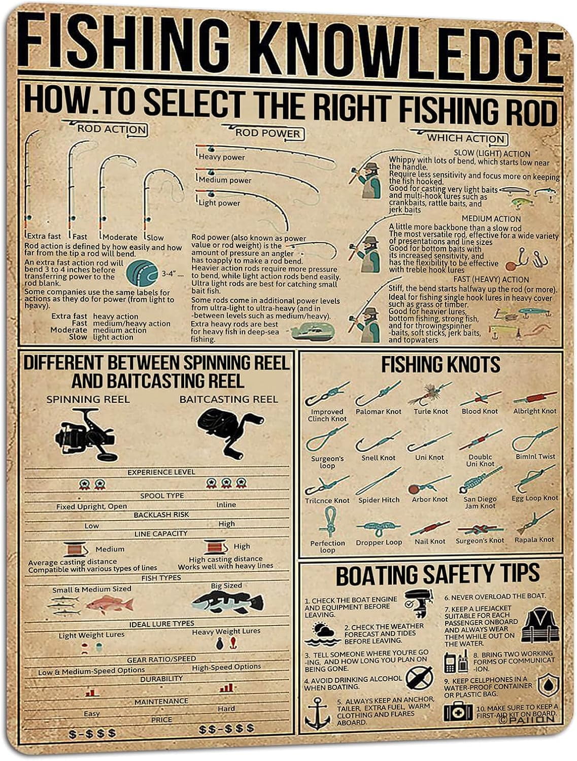 Metal Sign Vintage Fishing Knowledge Poster Cafe Bar Club Farmhouse ...