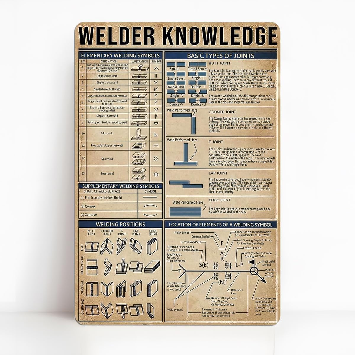 Metal Sign Welder Knowledge Elementary Welding Symbols Poster Tin Signs ...