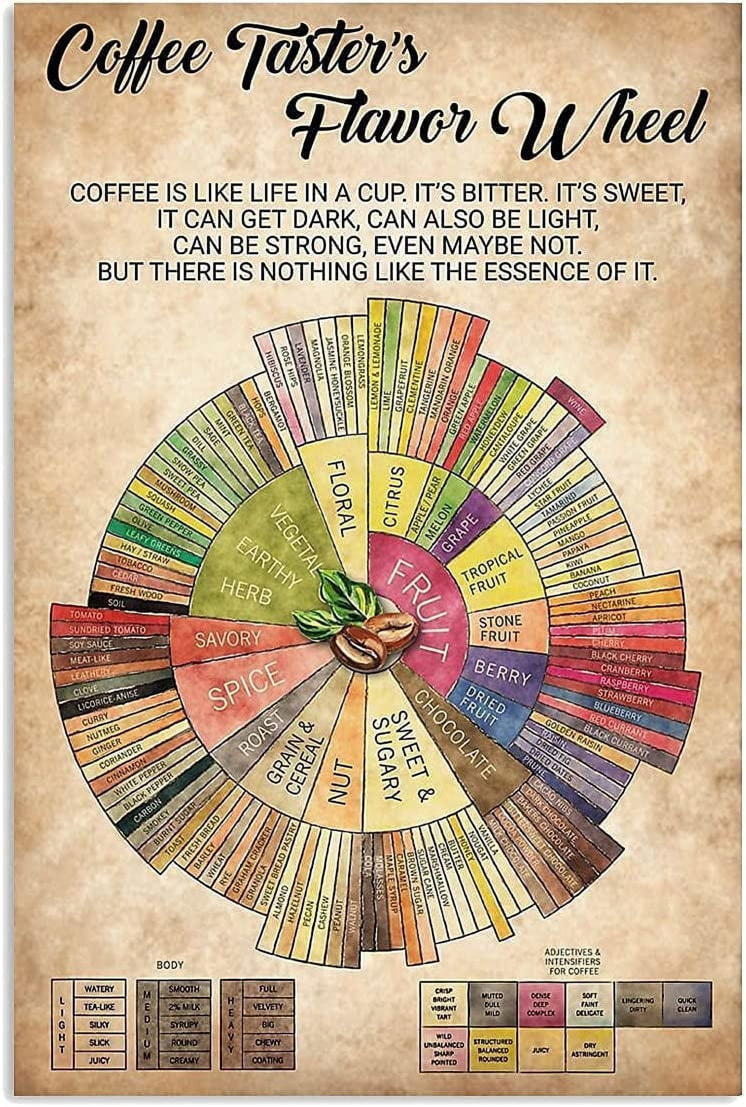Metal Signs Coffee Taster's Flavor Wheel Retro Posters Coffee Knowledge ...