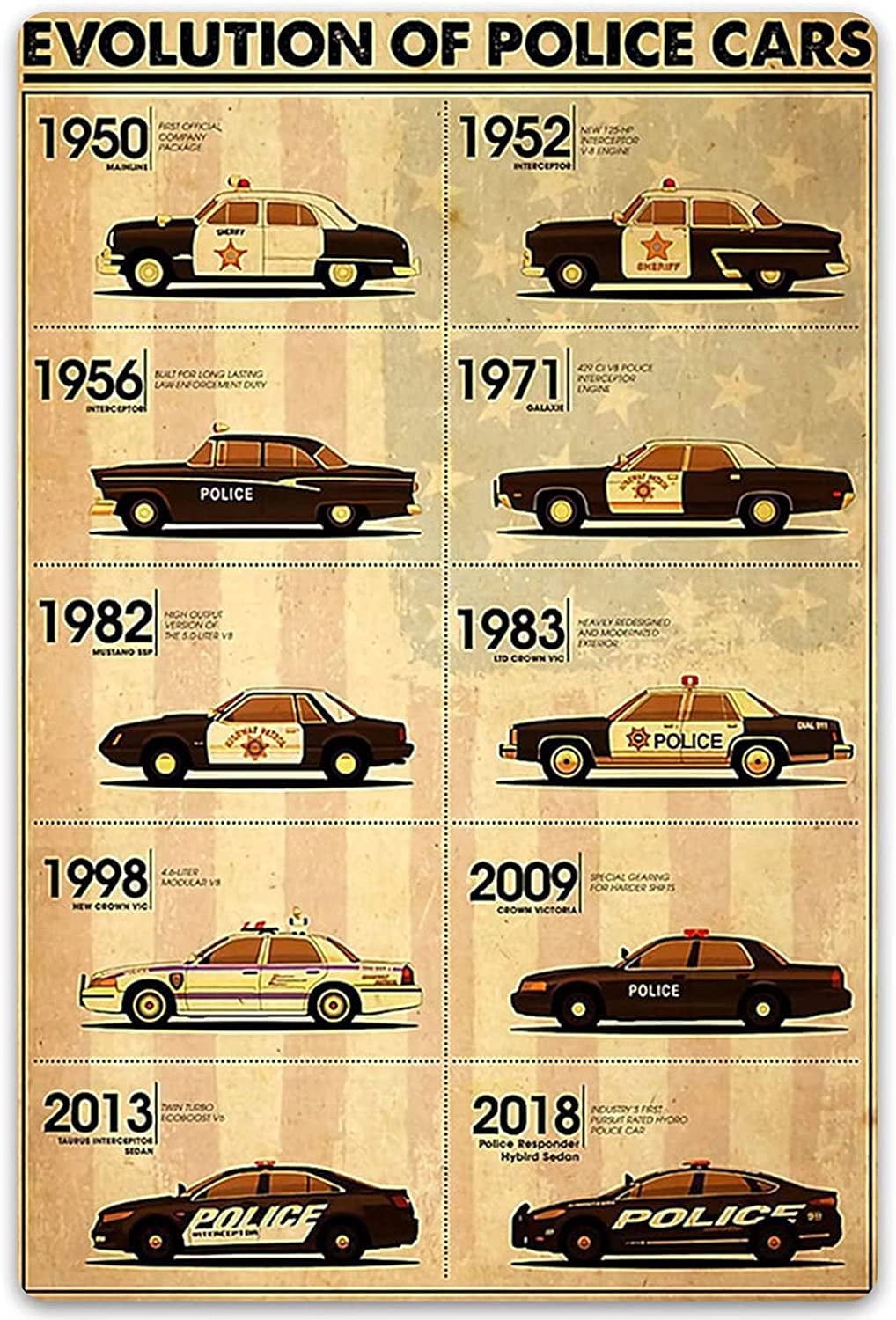 Metal Signs Evolution of Police Cars Poster Timeline Chart Retro Wall ...