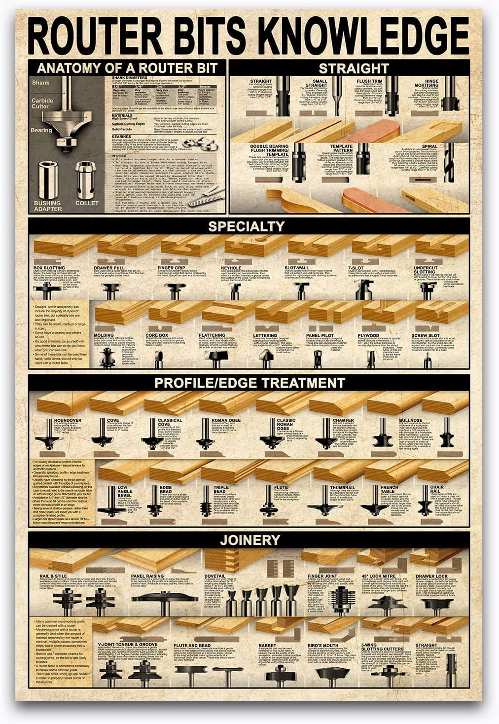 Metal Signs Router Bits Knowledge Retro Metal Poster The Ultimate Guide ...