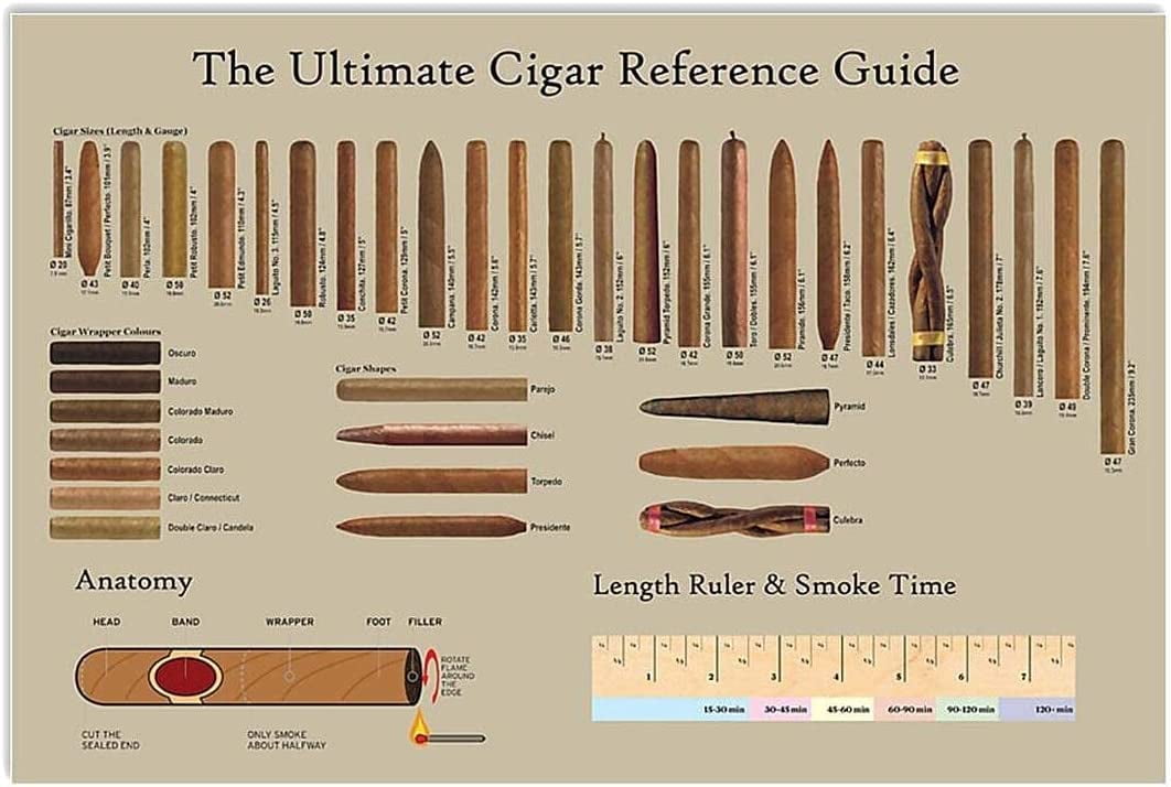 Metal Signs The Ultimate Cigar Reference Guide Posters Cigar Chart ...
