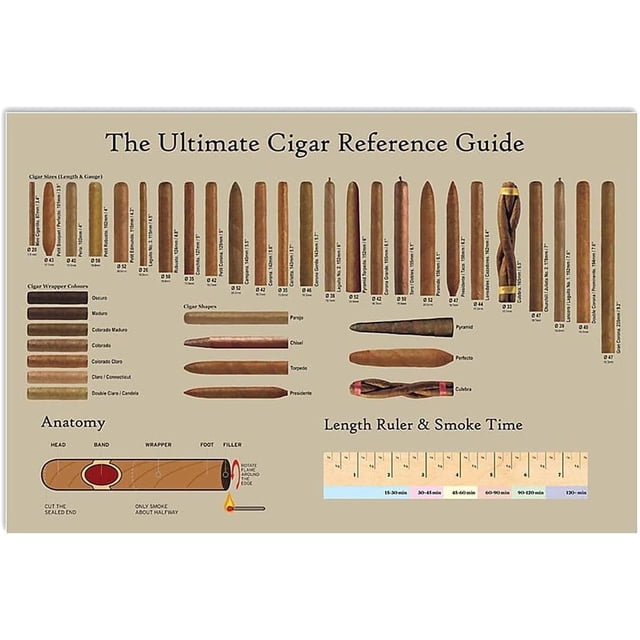 Metal Signs The Ultimate Cigar Reference Guide Posters Cigar Chart ...