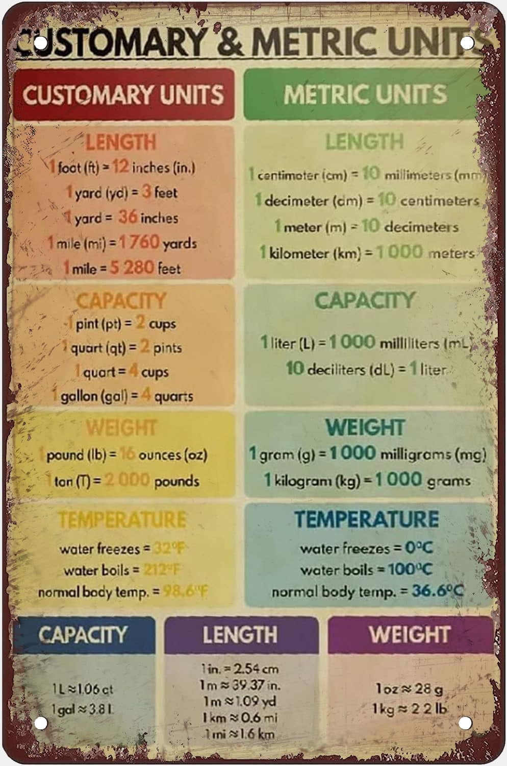 Metal Tin Sign 8x5.5 Inch Customary Metric Units Metal Signs Math ...