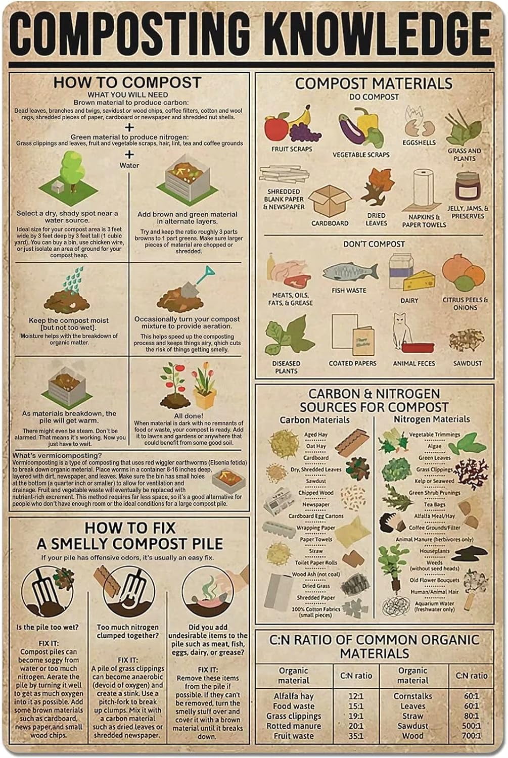 Metal Tin Sign For Composting Knowledge Gardening Planting Guide Poster ...