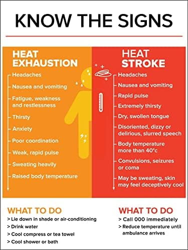 Metal Tin Sign Heat Exhaustion/Heat Stroke Sign Crime Prevention Signs ...