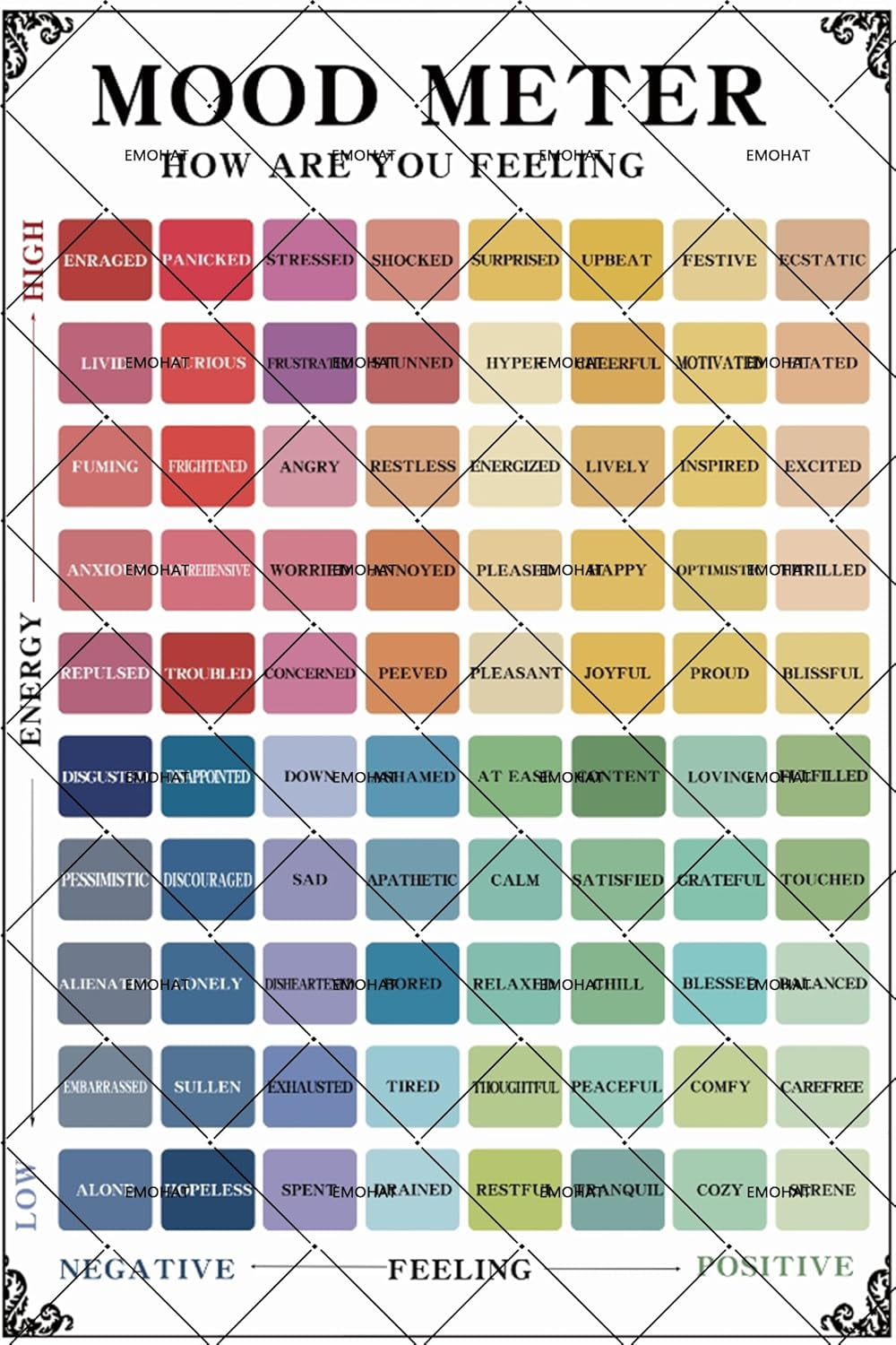Metal Tin Sign Mood Meter Metal Sign Feelings Thermometer Metal Poster ...