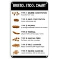 Metal Tin Sign Nursing Student Gift Bristol Stool Chart Poop Toilet ...