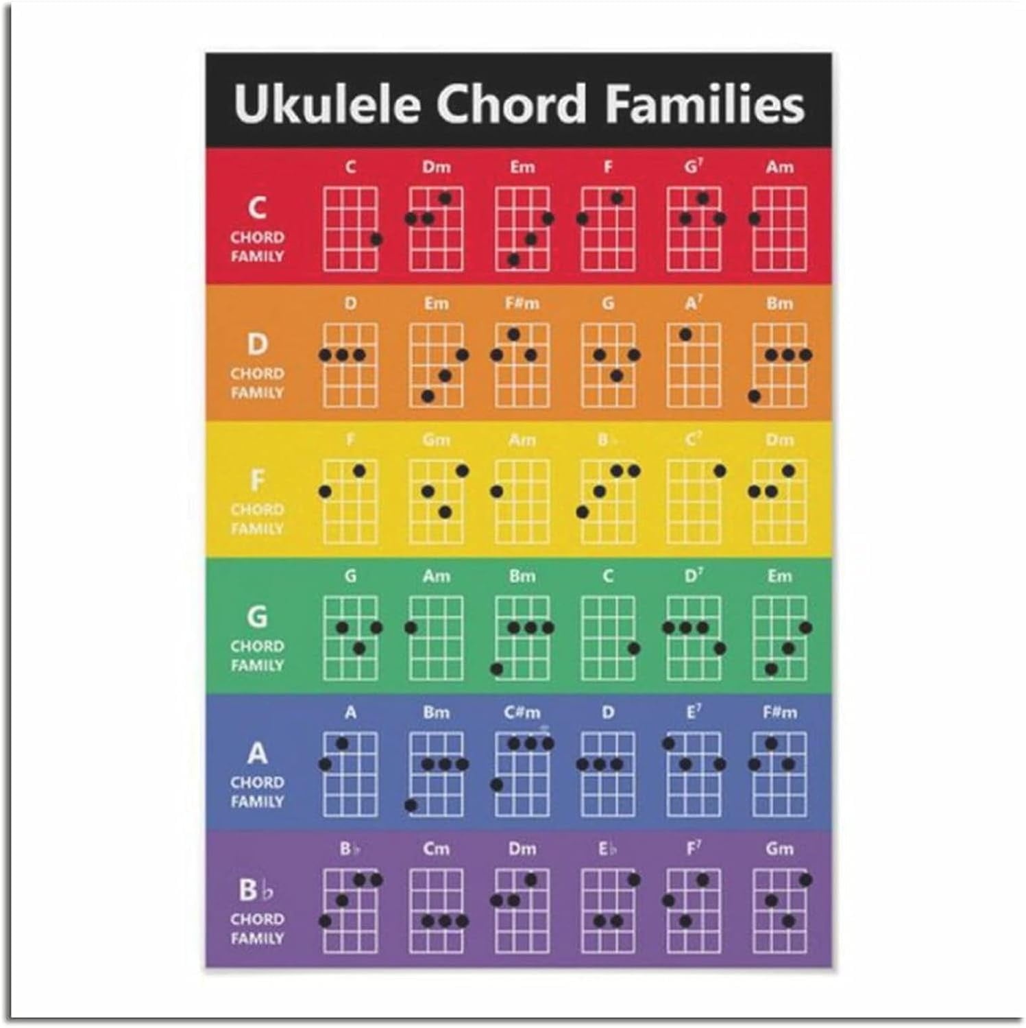 Metal Tin Sign Ukulele Chord Families Retro Poster Wall Art Decoration ...