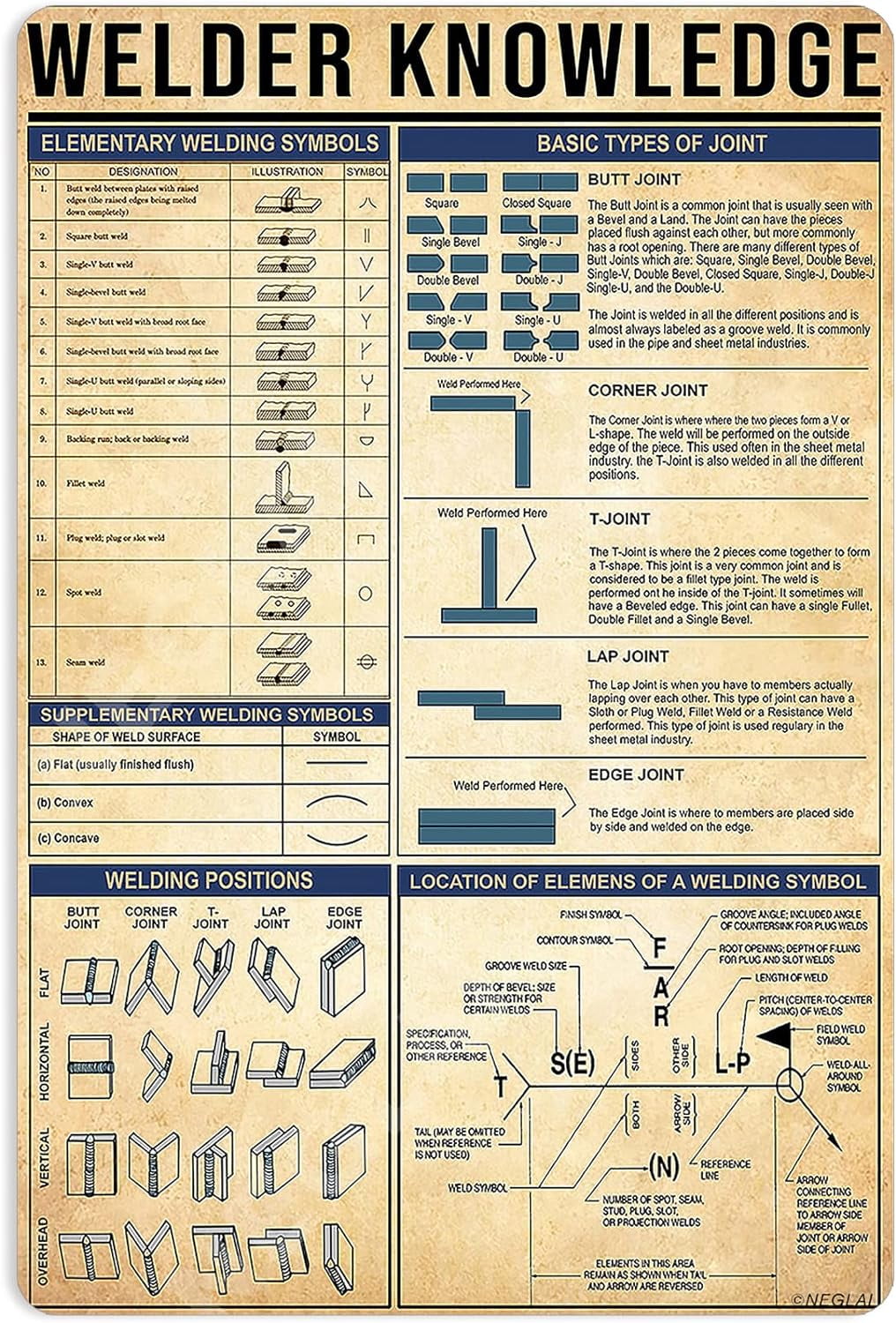 Metal Tin Sign Welder Knowledge Elementary Welding Symbols Poster Tin ...