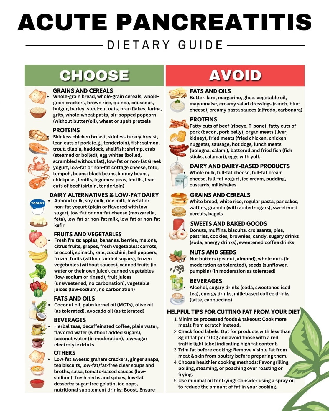 Metal Tin Sign poster 08X12inch(20X30cm) Diet poster for pancreatitis ...