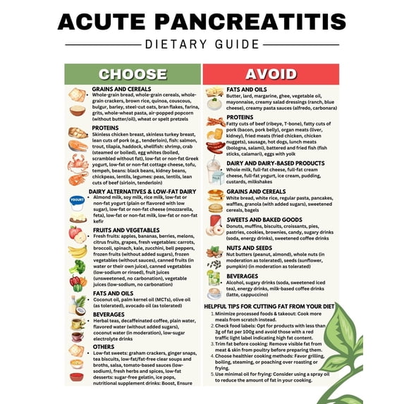 Metal Tin Sign poster 08X12inch(20X30cm) Diet poster for pancreatitis ...