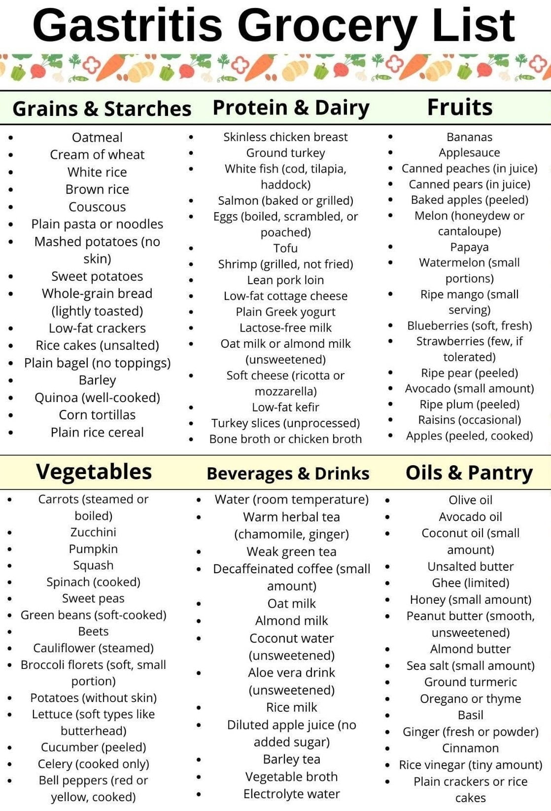 Metal Tin Sign poster 08X12inch(20X30cm) Gastritis and Acid Reflux ...