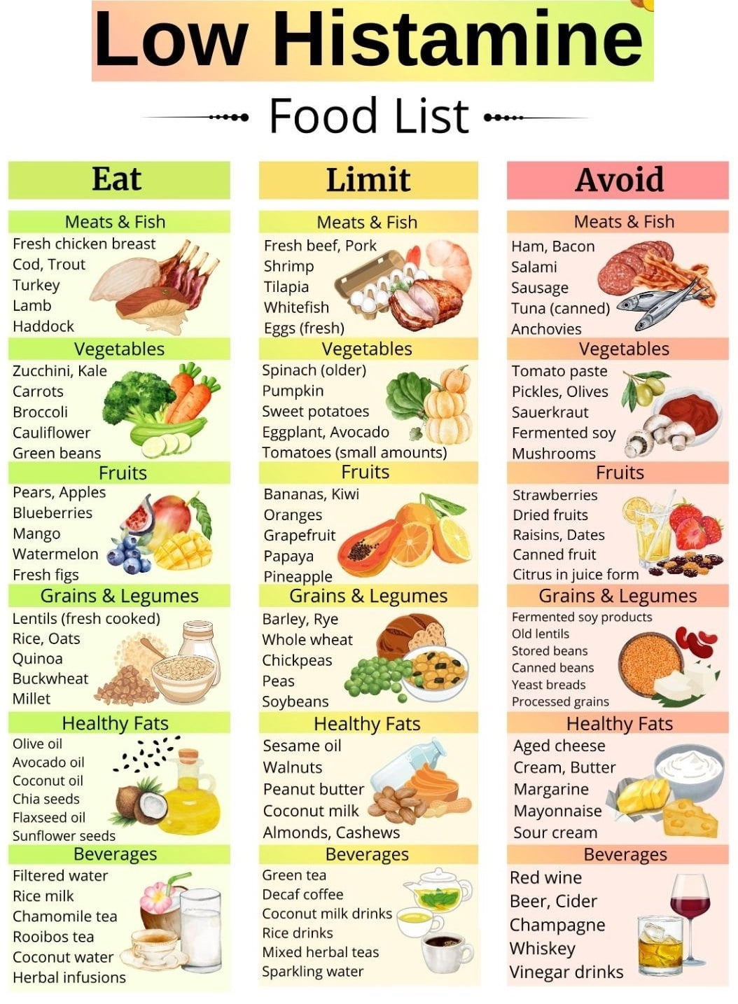 Metal Tin Sign poster 08X12inch(20X30cm) Low Histamine Food List Poster ...