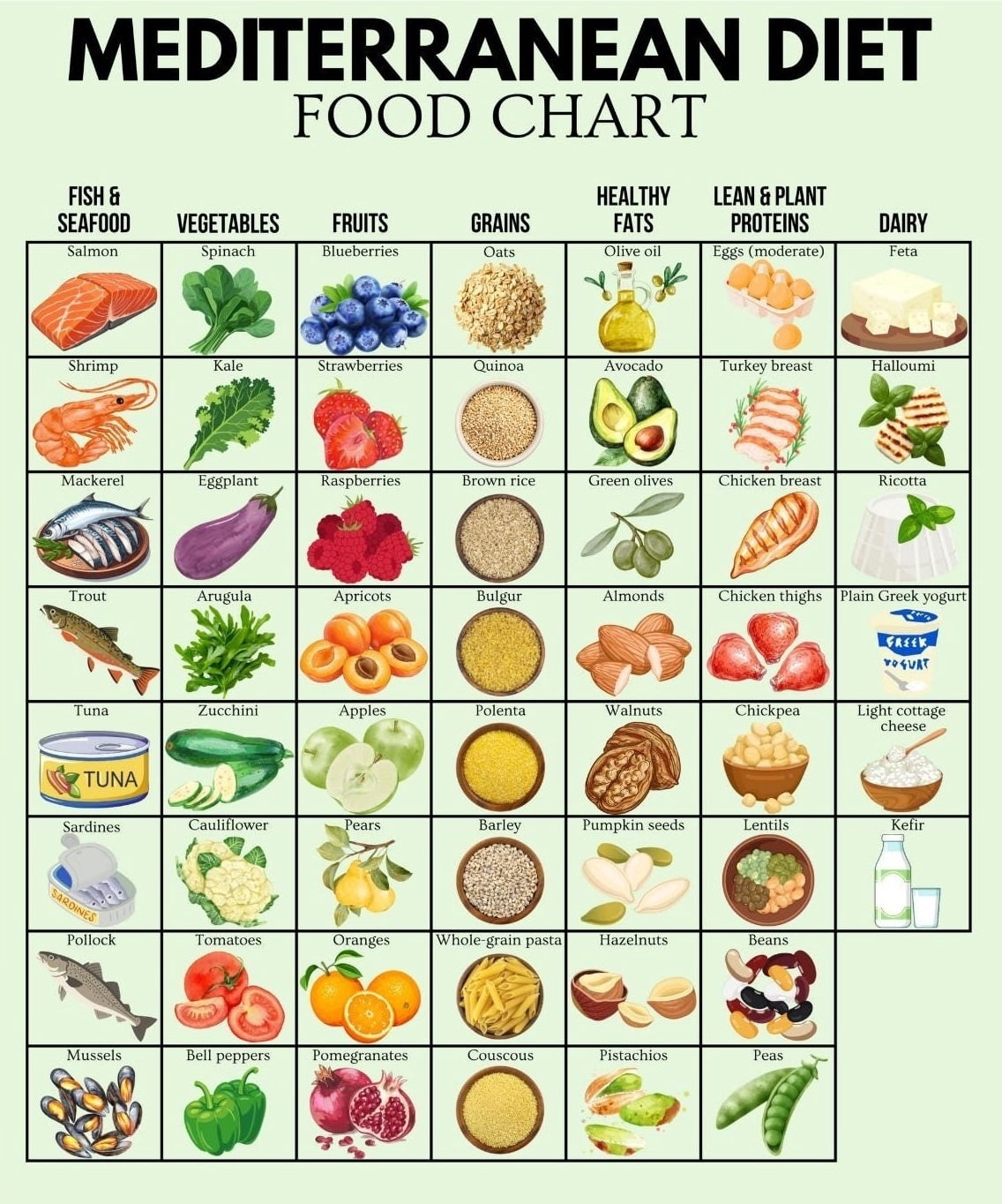 Metal Tin Sign poster 08X12inch(20X30cm) Mediterranean Meal Poster ...
