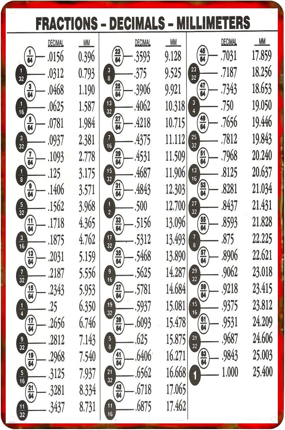 Metal Tin Signs - Machine Tooling Chart Fraction Decimals Millimeters ...