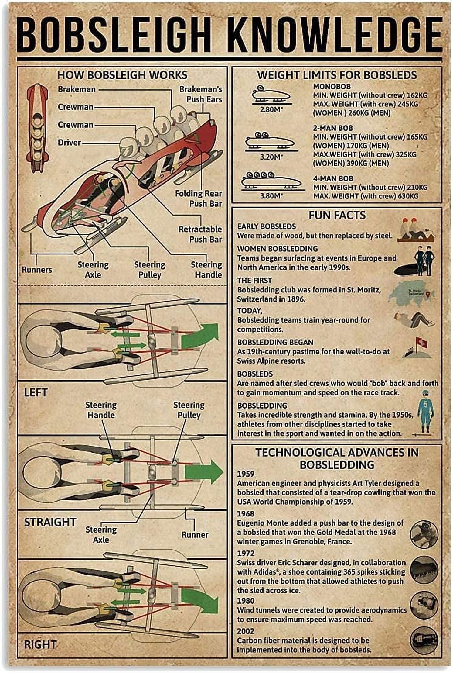 Metal Tin Signs Vintage Plaque Wall Decor Works Science Retro Posters Club Home Outdoor Room Bar ...