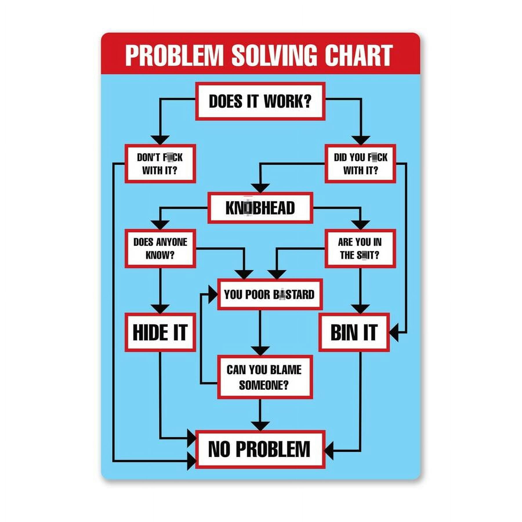 Metal Wall Sign Problem Solving Flow Chart Blue Size: 12 X 16 INCH ...