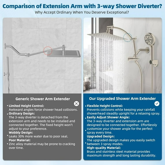 All Metal cUPC Certified Shower Head, 8'' High Pressure Rain Shower ...