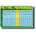 Metric Meanings - NEW Math & Science Skills Poster - Walmart.com