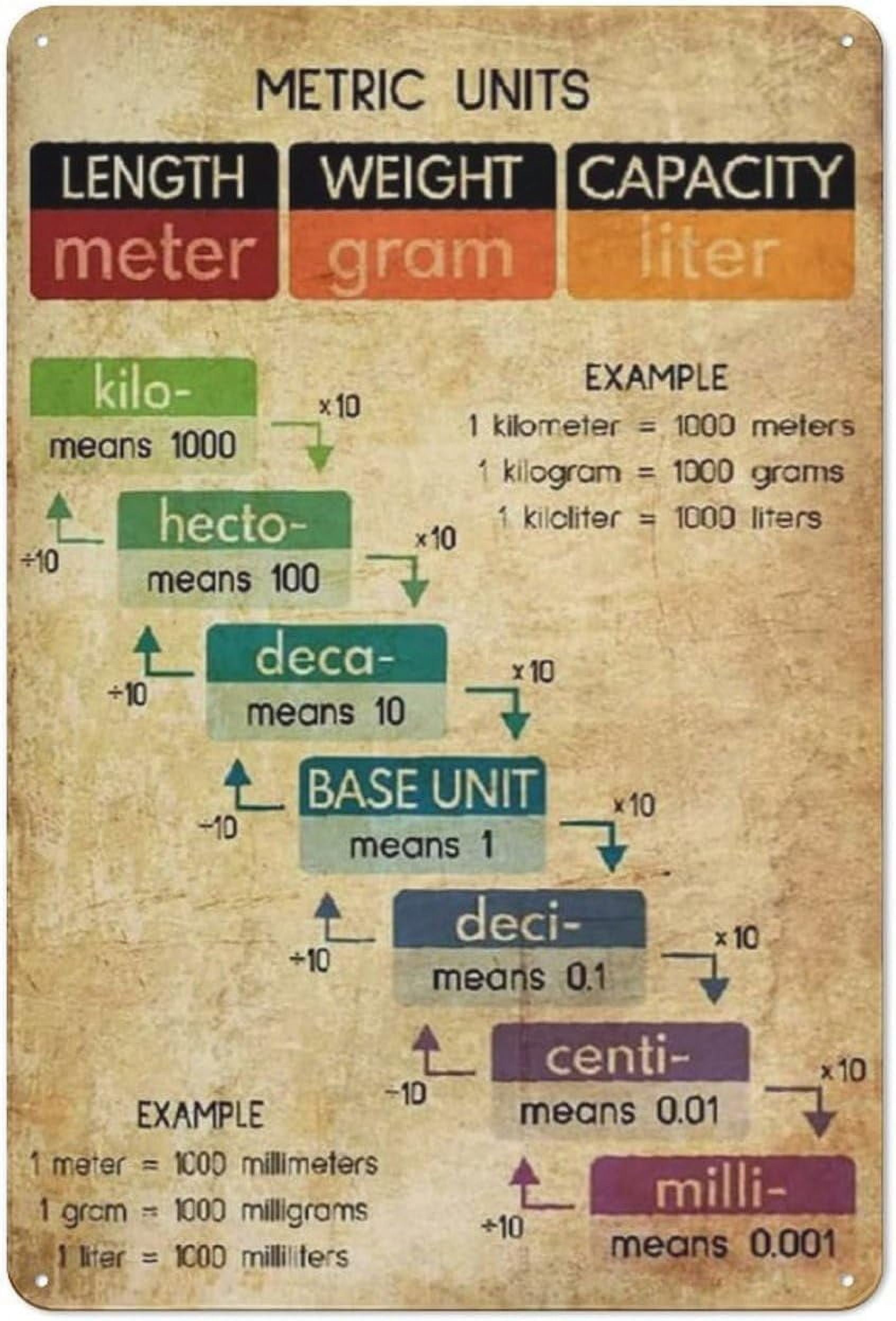 Metric Units Metal Tin Sign Measurement Reference Guide Posters Math ...