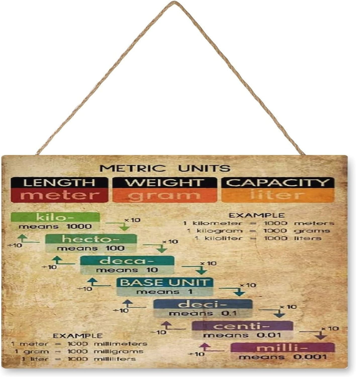 Metric Units Wooden Signs Measurement Reference Guide Posters Math ...