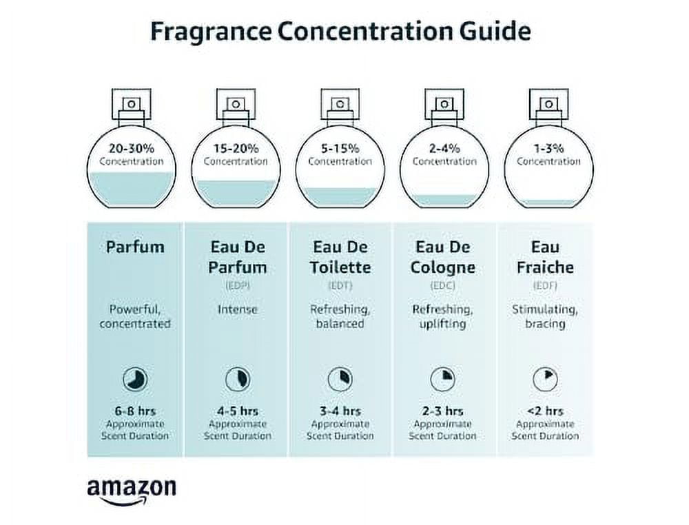 Metropolis Hot Lips For Women Eau de Parfum – 100ML/3.4 Fl.Oz - Walmart.com