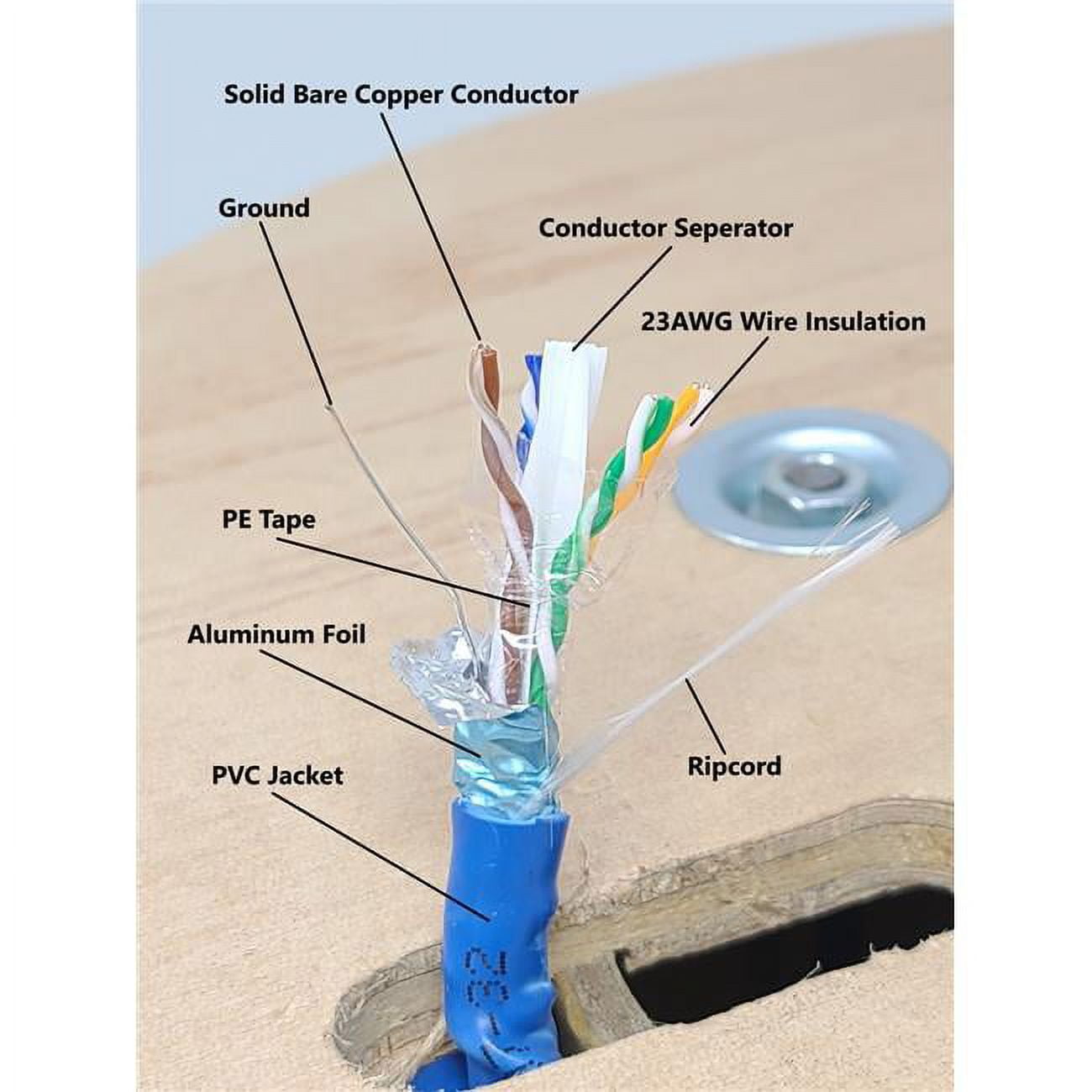 Micro Connectors 250Ft CAT 6A Solid & Shielded (F/UTP) CMR Riser Bulk ...