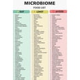 Microbial Food List Poster, Gut Friendly Food List, Dietary Restriction ...
