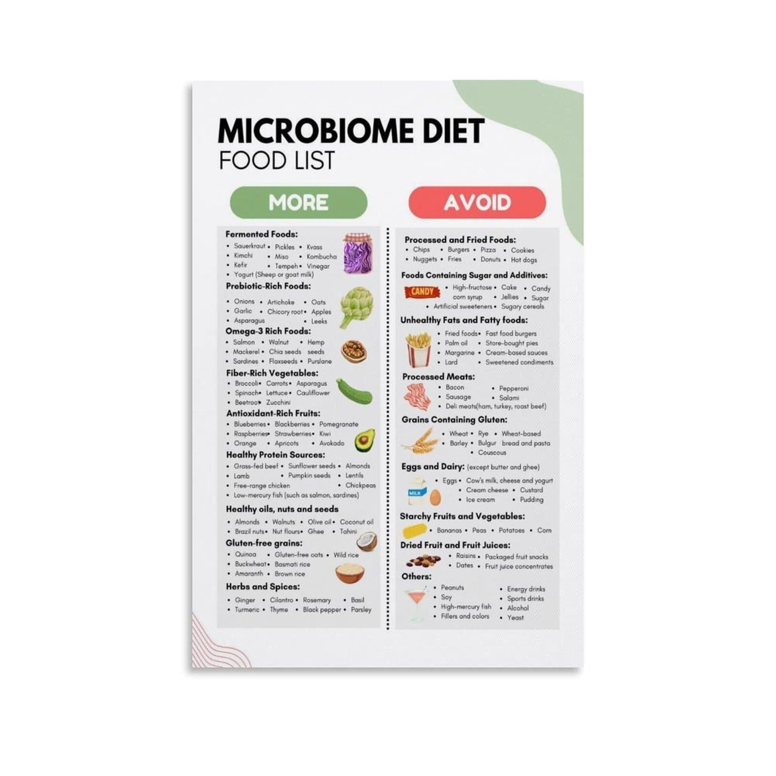 Microbiome Diet Food List Poster Canvas Painting Wall Art Poster for ...