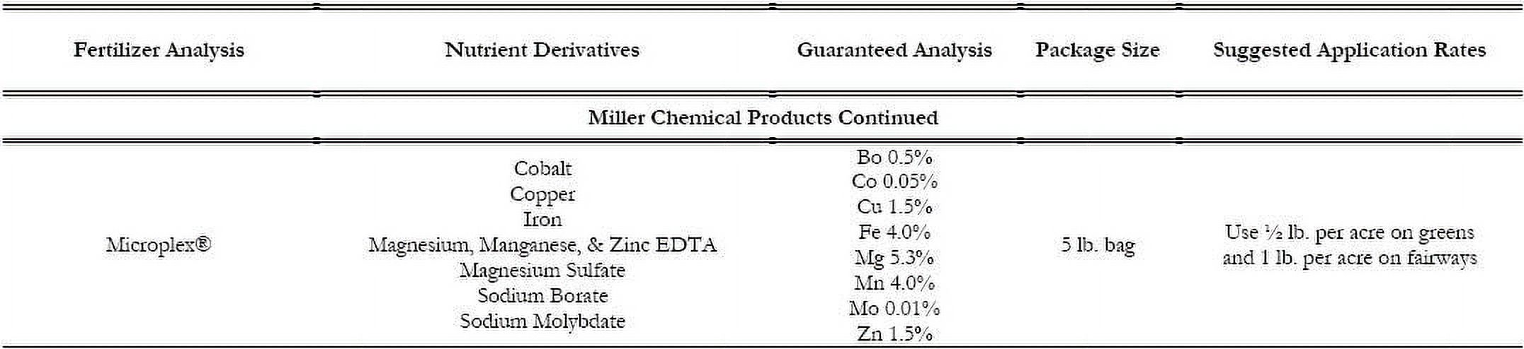 Microplex Chelate 5lb Fertilizer - Walmart.com