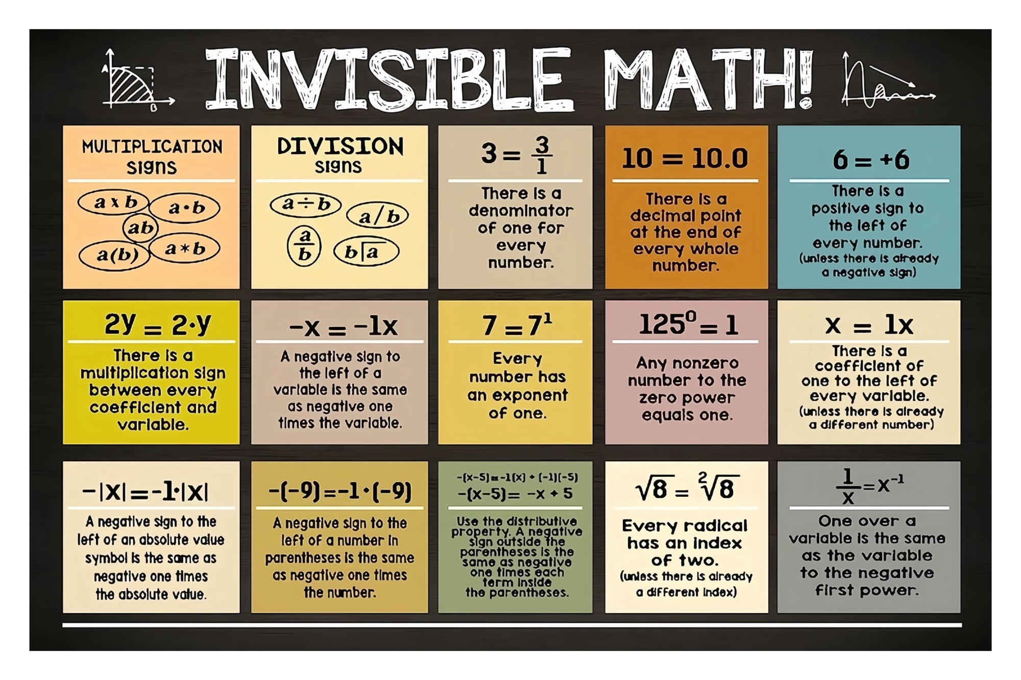 Middle High School Math Poster Algebra Geometry Calculus Formulas ...