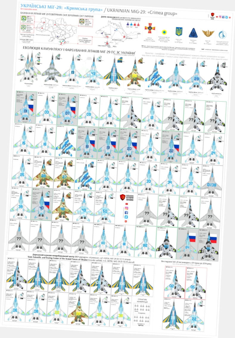 Mig 29 Fighter Jet Poster 11"x17" 11x17 Identification Chart Multi ...