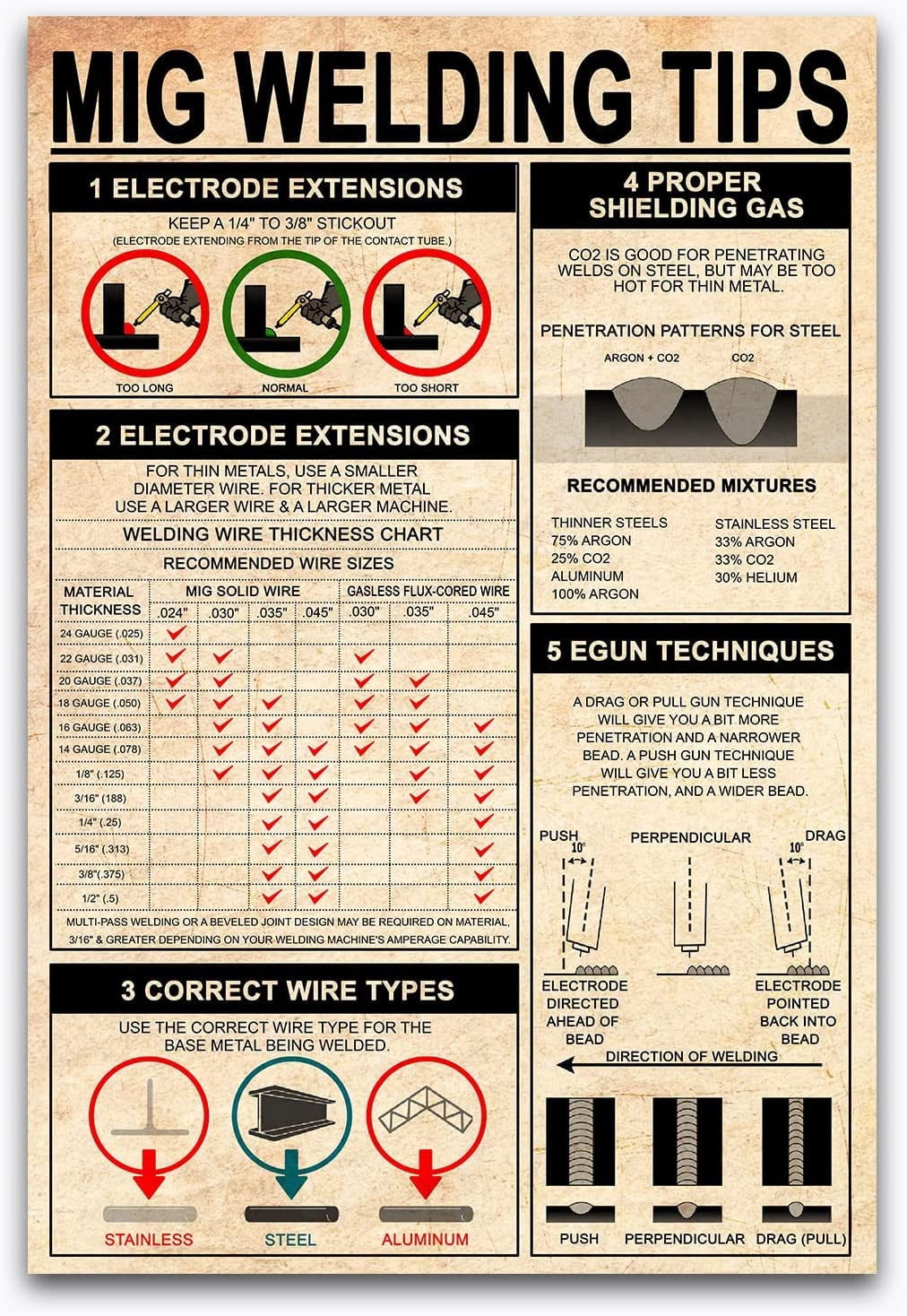 Mig Welding Tips Metal Signs Welder Knowledge Tin Sign Welding Guide ...
