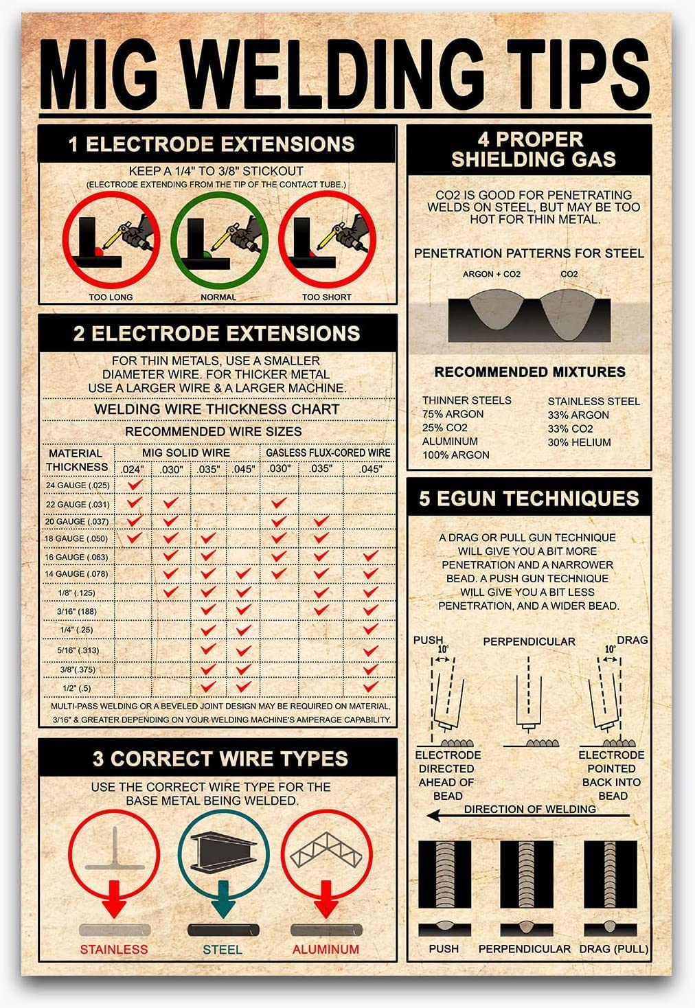 Mig Welding Tips Metal Signs Welder Knowledge Tin Sign Welding Guide ...