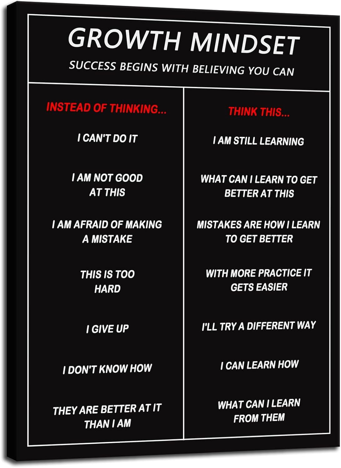 Miguel-Motivational Canvas Wall Art Inspirational Growth Mindset Poster ...