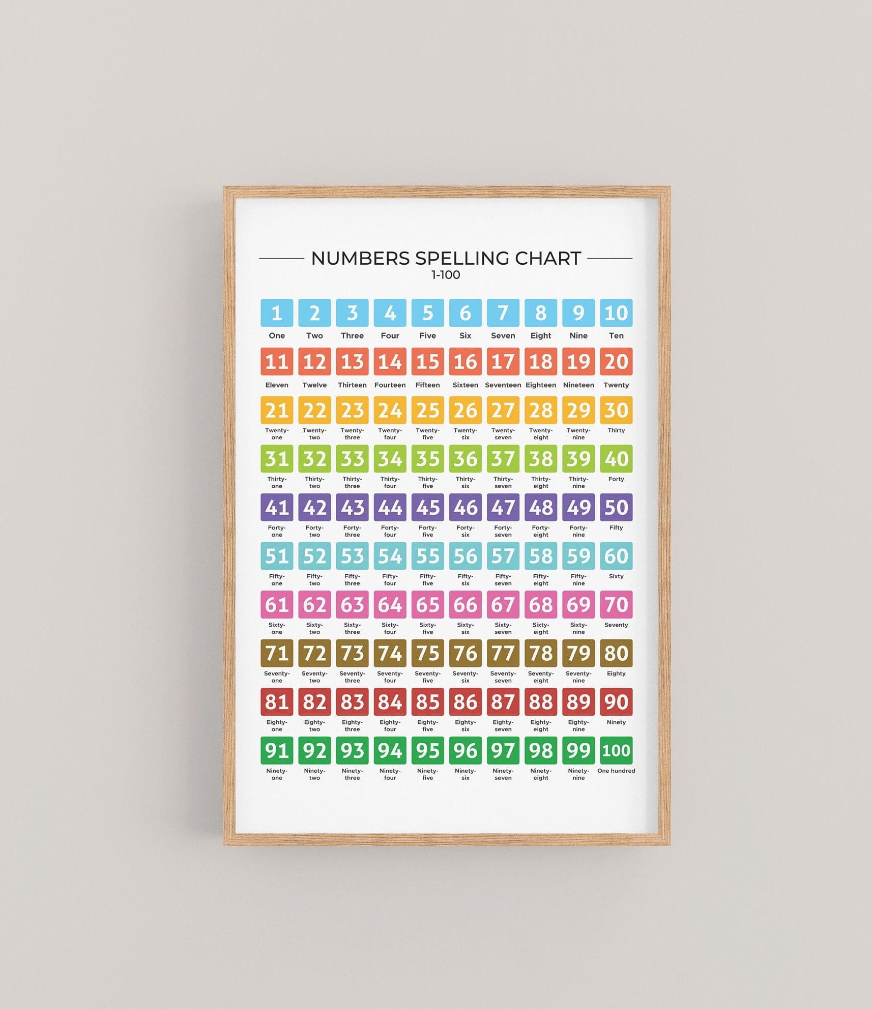 MikaMY 1 to 100 Numbers Spelling Chart. Montessori Number Poster with ...