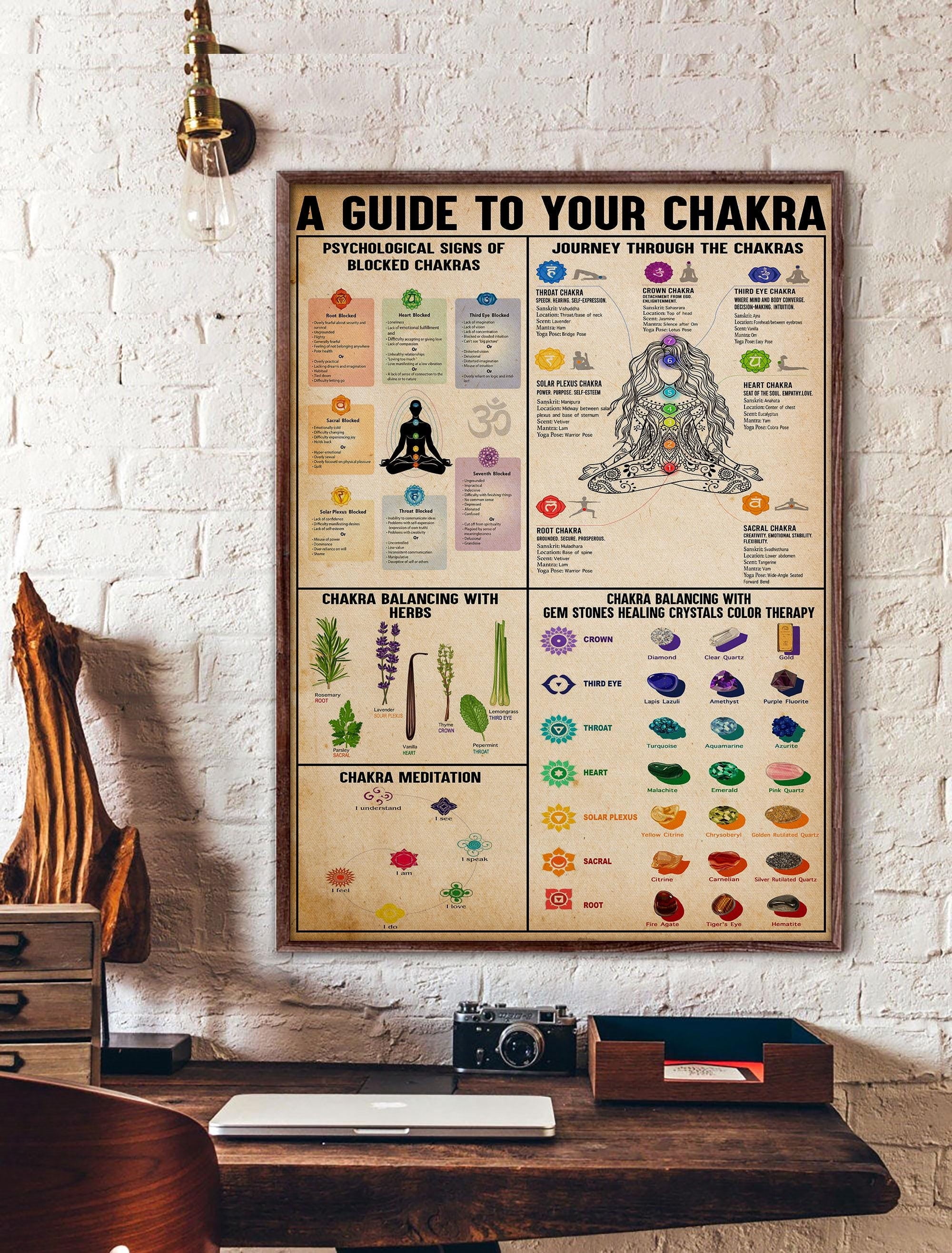 MikaMY A Guide To Your Chakra Poster, Chakra Chart Wall Art, Chakra ...
