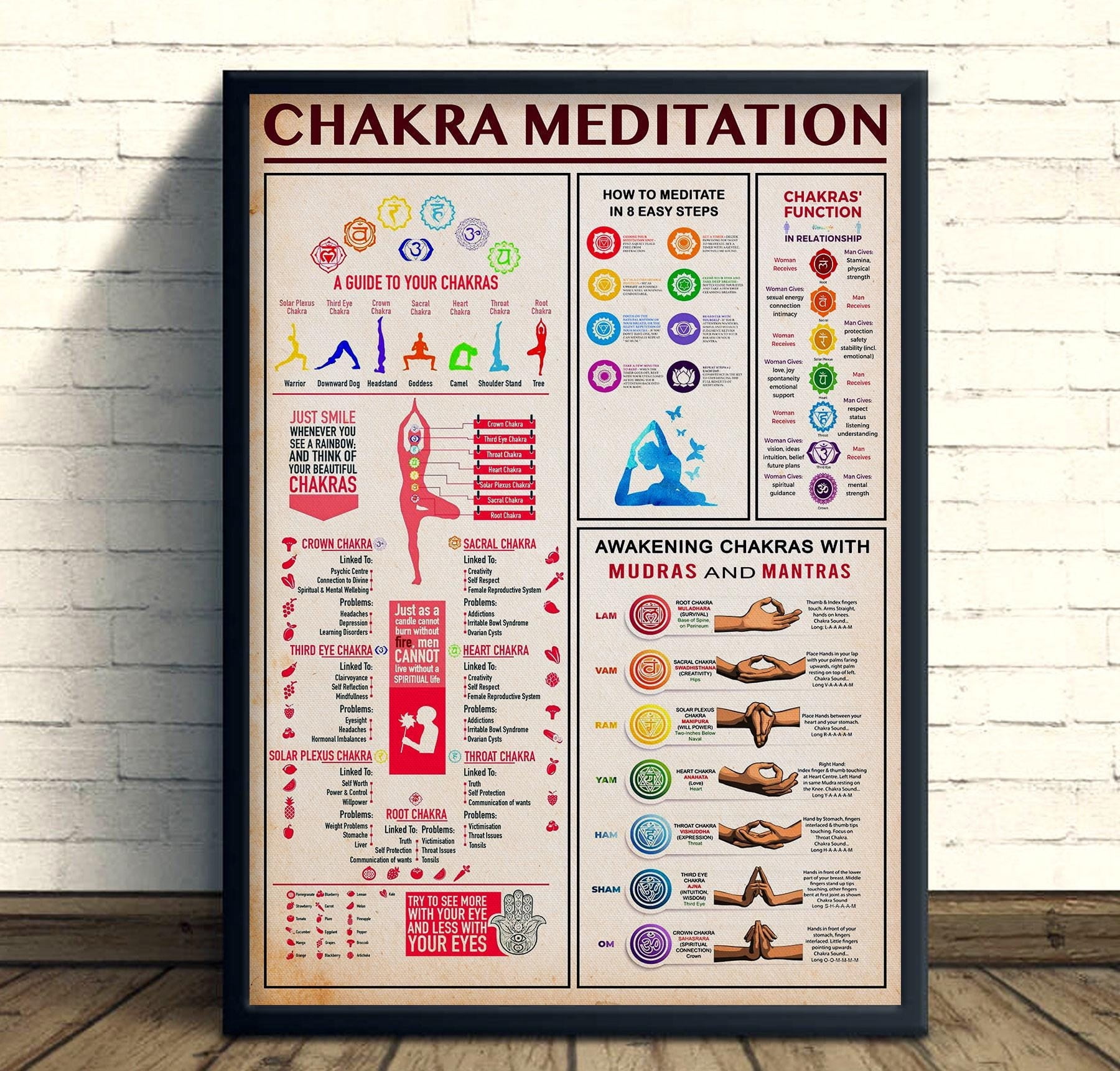 MikaMY Chakra Meditation Guide Poster, 7 Chakras Knowledge Wall Art ...