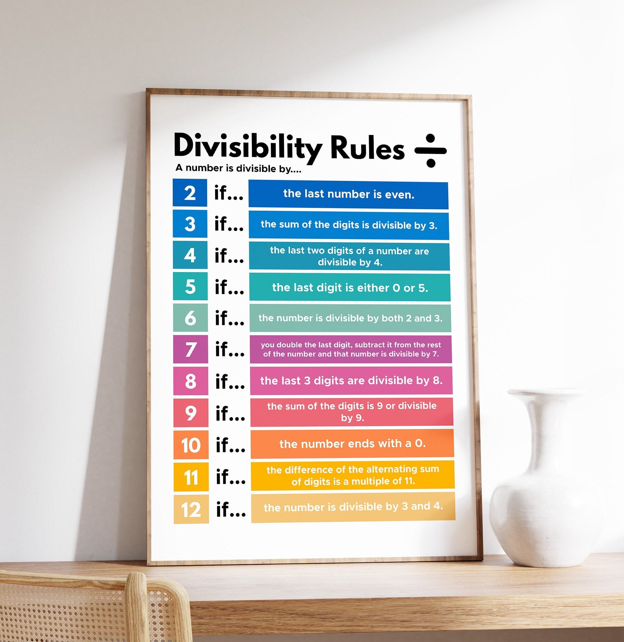 MikaMY Divisibility Rules Poster, Math Poster Classroom Decor ...