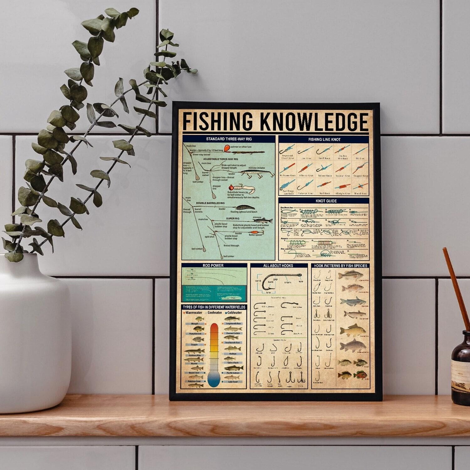 MikaMY Fishing Knowledge Poster: Fisherman's Guide Art Print - Walmart.com