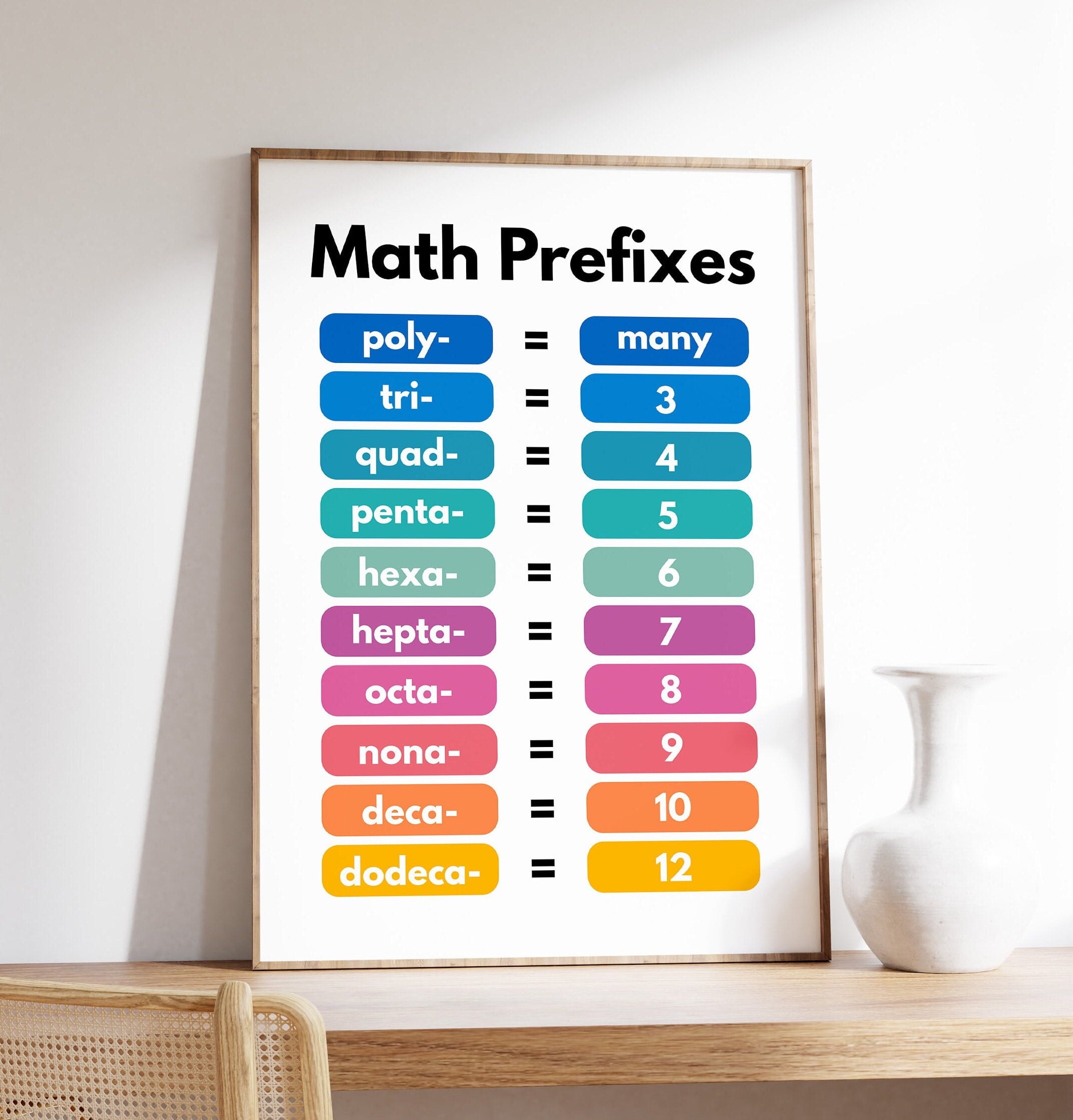 MikaMY Math Prefixes Poster, Math Poster, School Classroom Learning ...