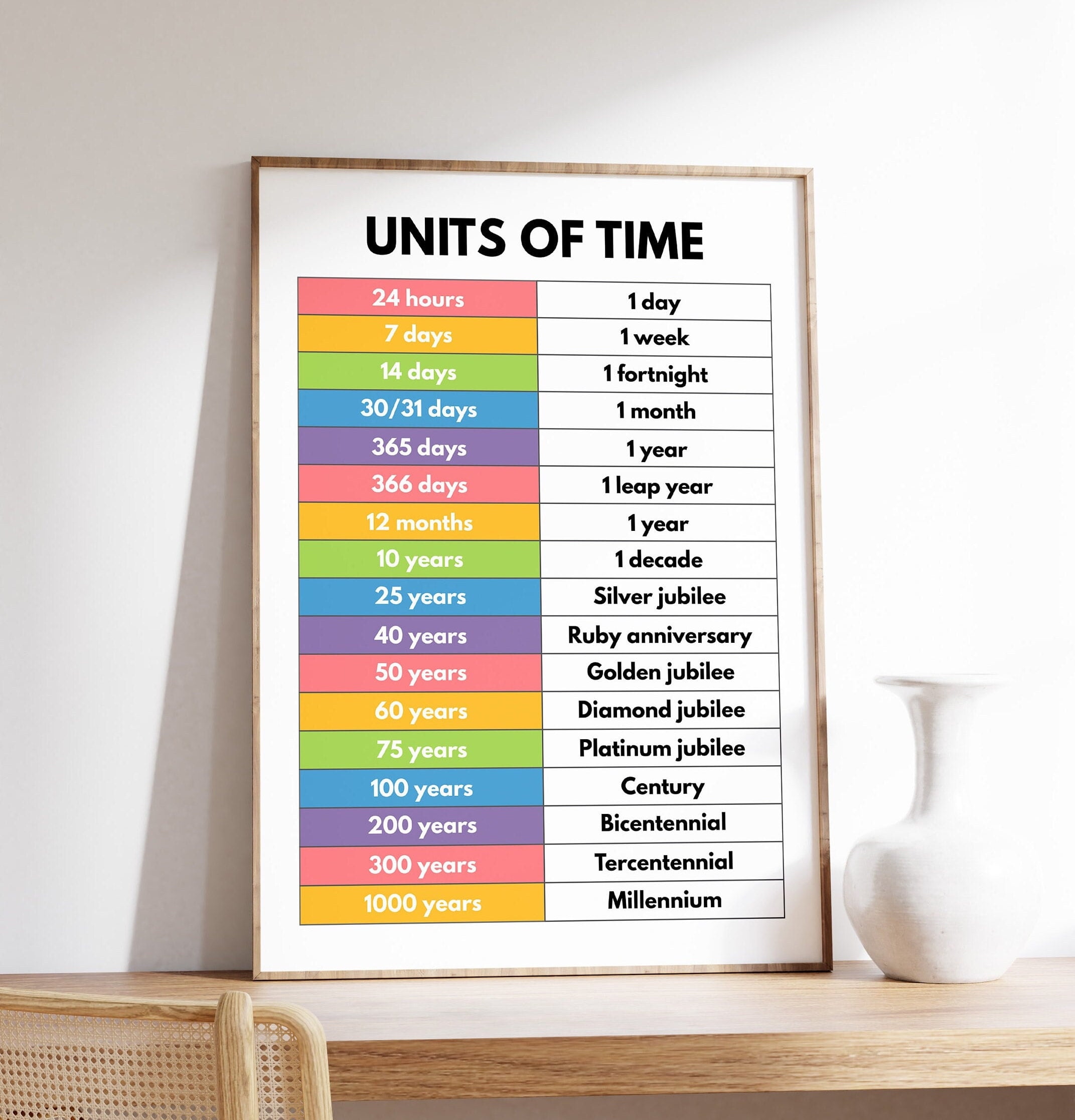 MikaMY Units of Time Poster, Educational Math and English Poster ...