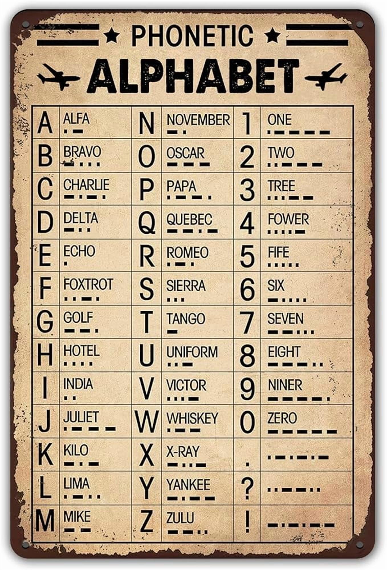 Military Aviation Phonetic Alphabet Poster Sign - Great Gift for Pilots ...