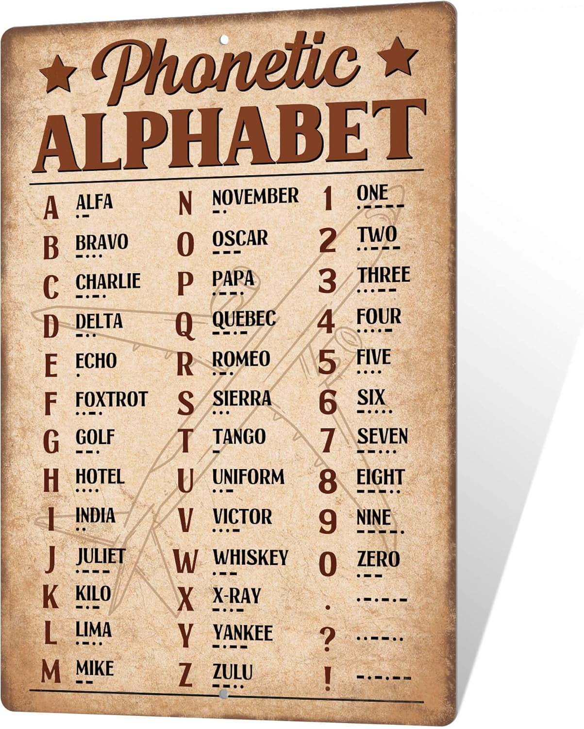 "Military Phonetic Alphabet" Vintage Wall Art - Pilot Knowledge Metal ...