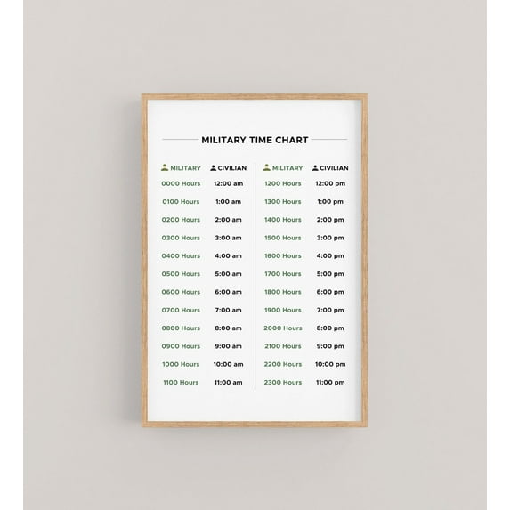 Military Time Chart, 24 Hour Time Conversion Chart, Regular Time Clock ...